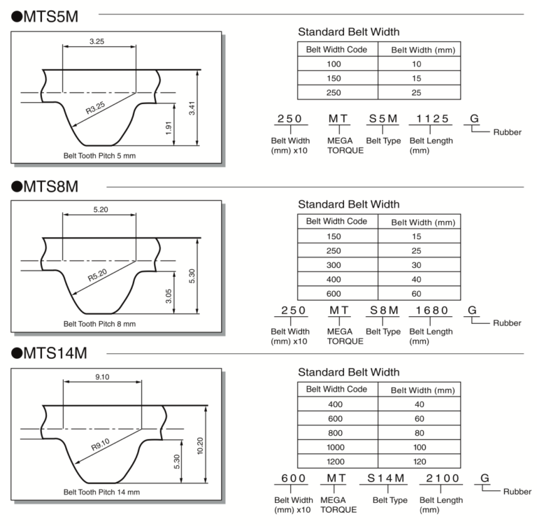 สายพานไทม์มิ่งฟันกลม รุ่น Mega Torque G&U - MUI
