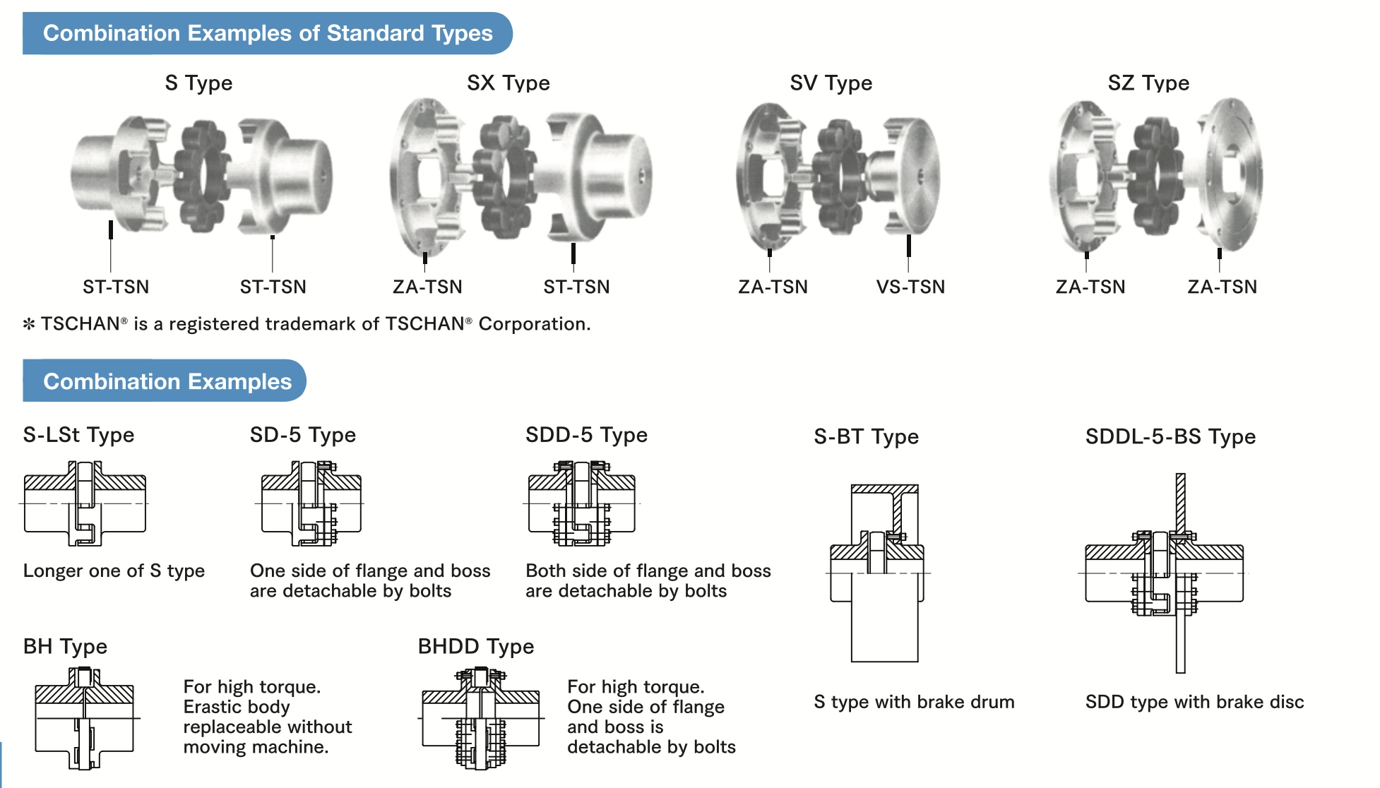 TSCHAN™ Coupling S Series - MUI