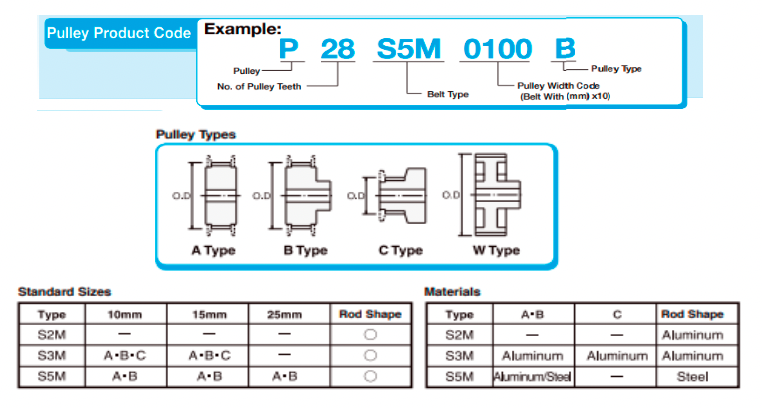 พู่เล่ย์สายพานไทม์มิ่ง (Timing pulley) - MUI